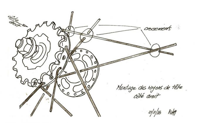 Monter des roues ... une histoire de méthode - Bike Café