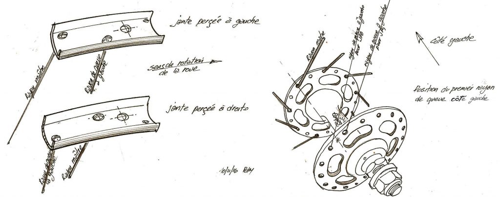 Monter des roues ... une histoire de méthode - Bike Café