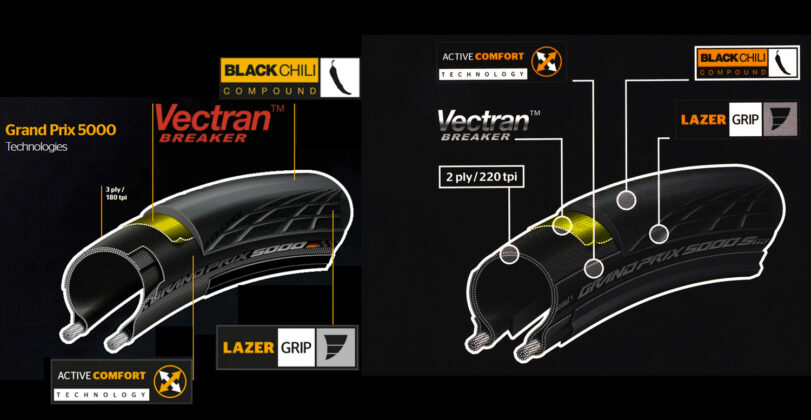 Pneus All Road Tubeless Continental GP 5000 S TR - le test complet