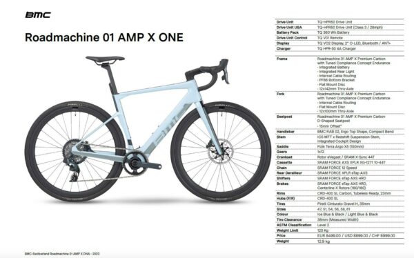 BMC amplifie son Roadmachine avec la version électrique 01 AMP X ...