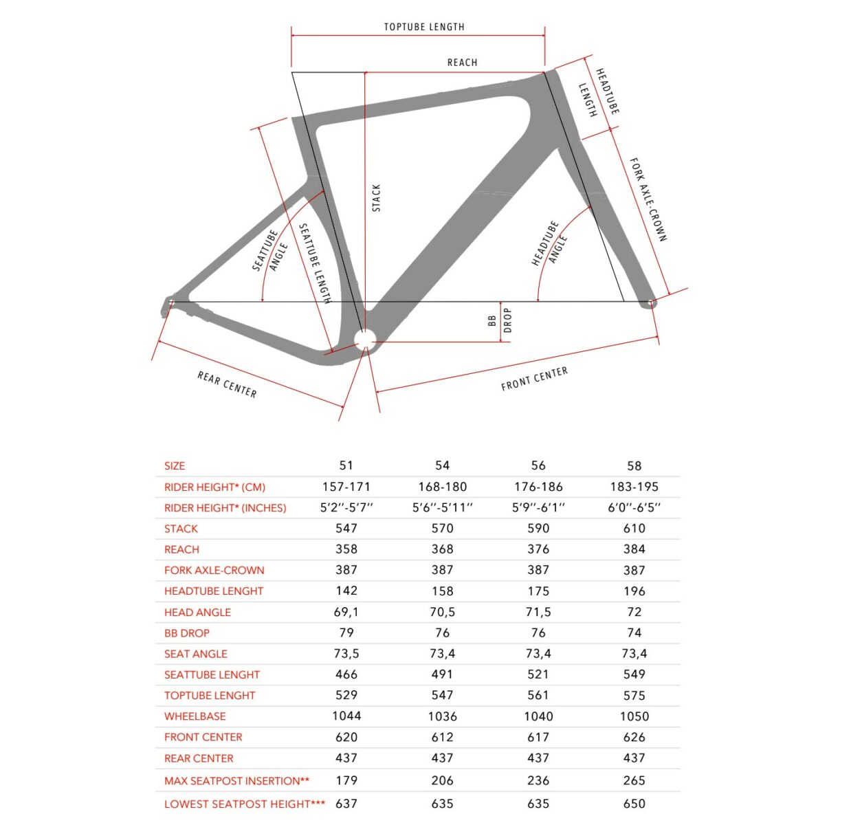 3T Extrema Italia : extrême pour l'aventure et extrêmement rapide pour ...