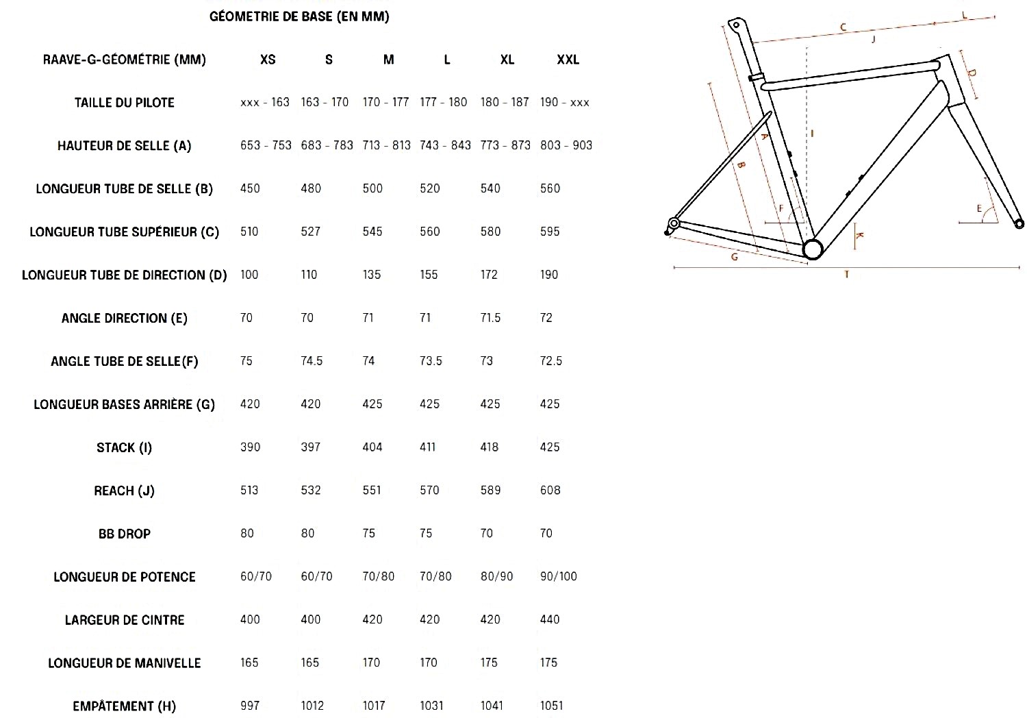 CYKL RAAVE-G : un gravel en titane sportif et exotique - Bike Café