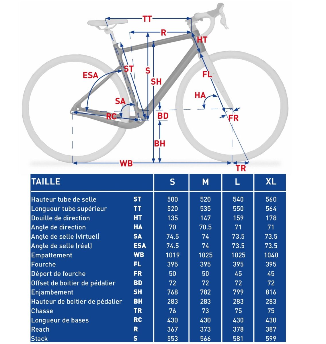 Nakamura Allroad Team : le gravel d'un choix rationnel ? - Bike Café